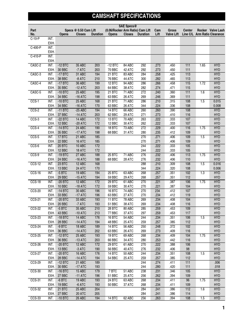 Camshaft Specifications Overview | PDF | Engines | Energy Conversion