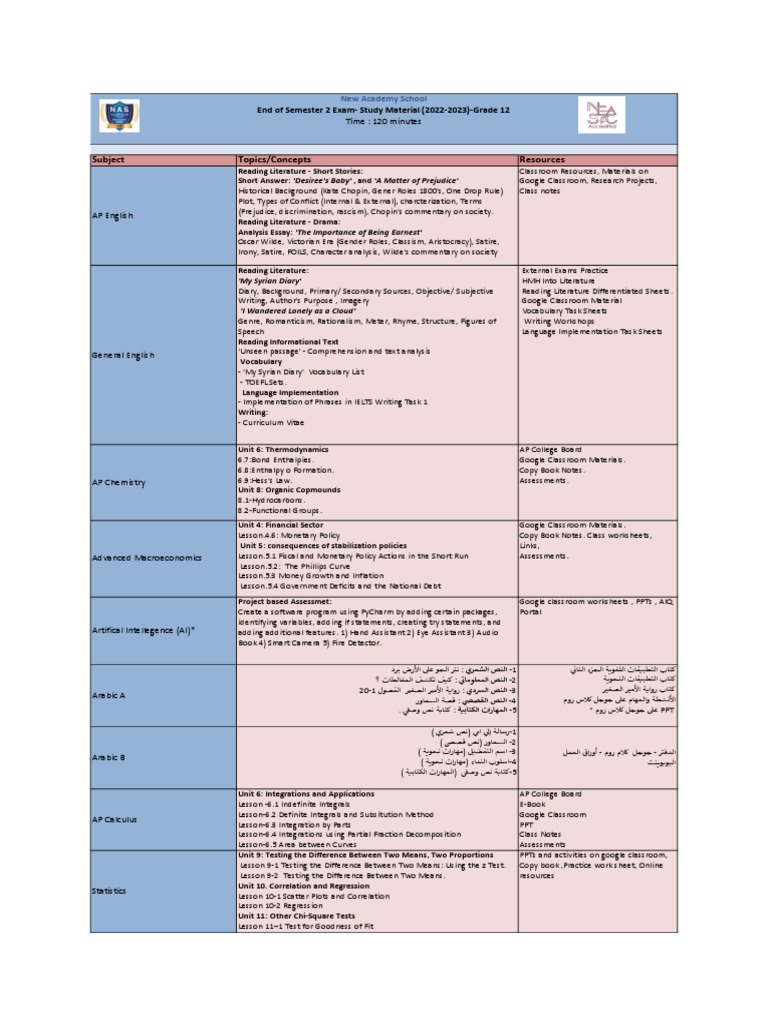 Gr12 EOS2 Study Material (2022 2023) | PDF | Electromagnetic Induction | Fiscal Policy
