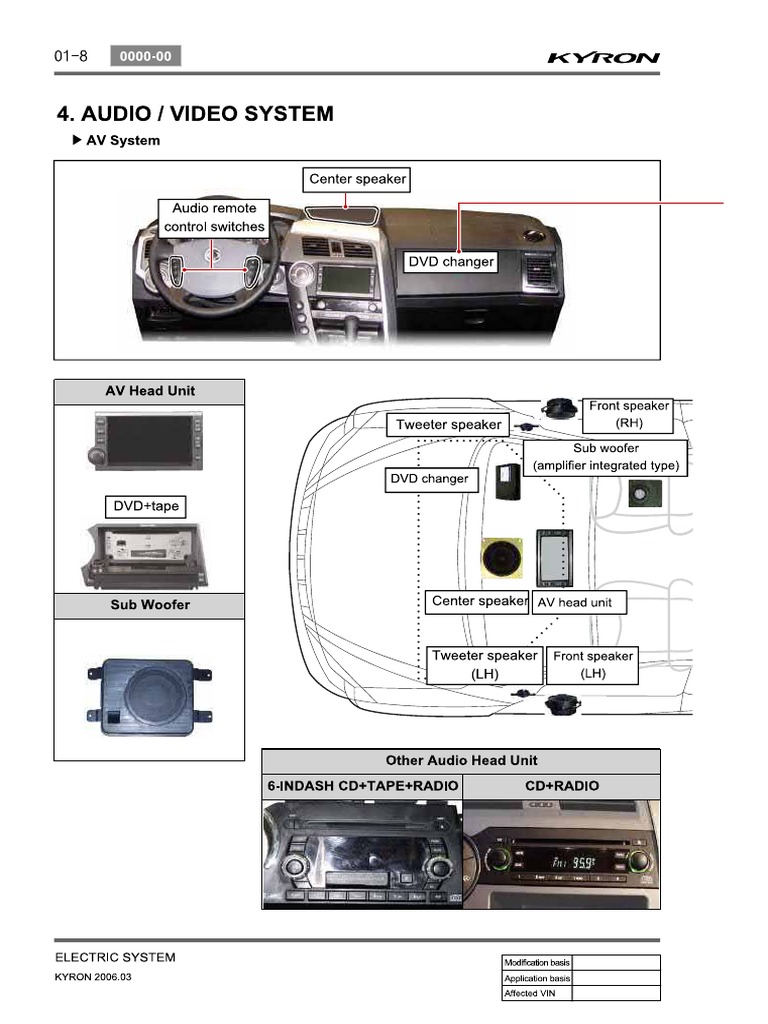 Ssangyong Kyron d105 200602 Service Manual Wiring Diagram Part2 | PDF