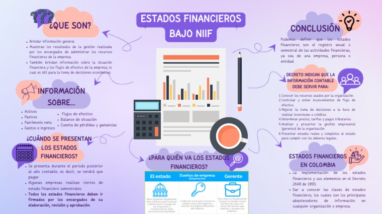 Mapa Mental Estados Financieros Bajo Niif | PDF