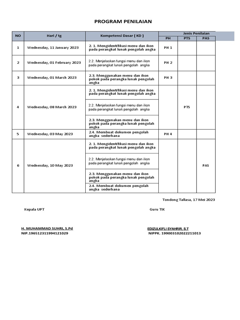 Program Penilaian | PDF