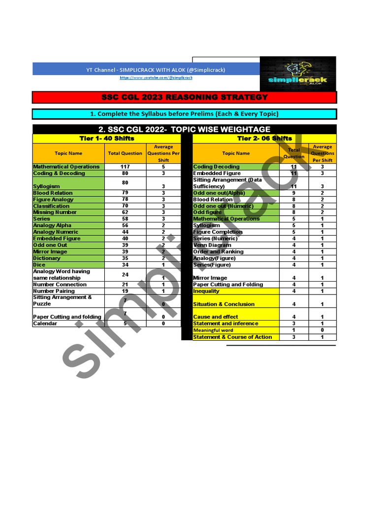 Reasoning Strategy Simplicrack | PDF