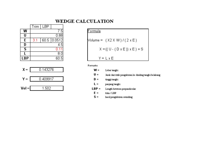 Wedge Calculation | PDF