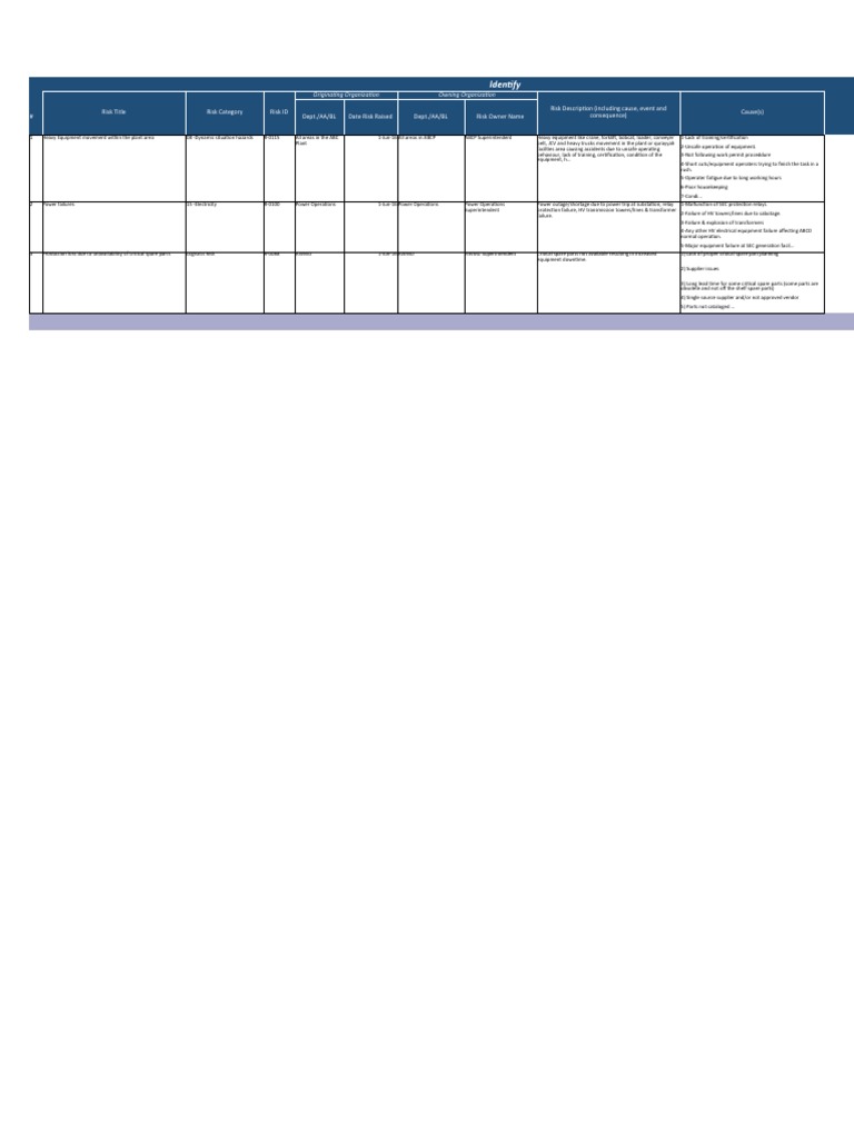 Sample Risk Register | PDF