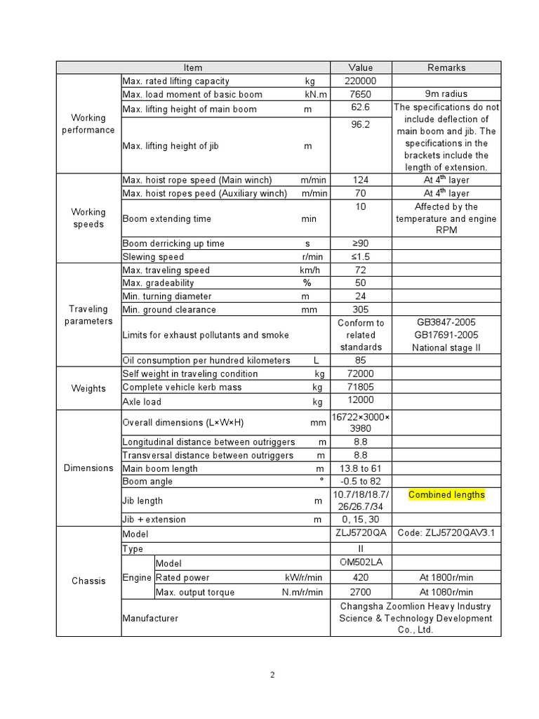 Yict Zoomlion Qay 220 (Cr004). | PDF