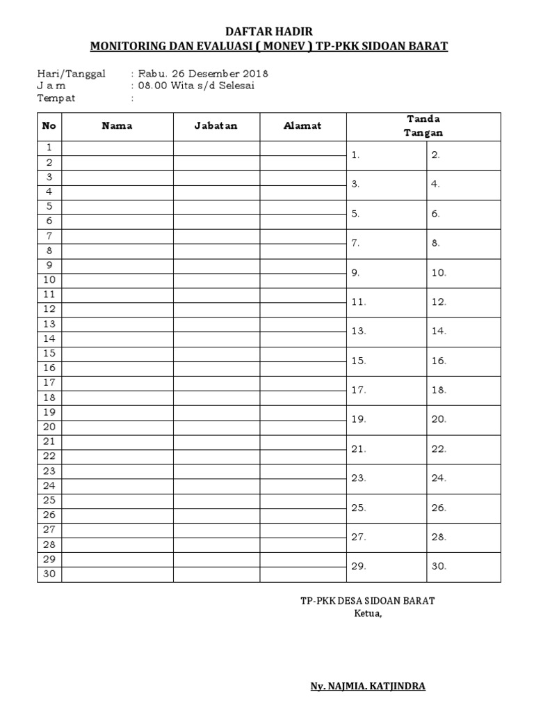Daftar Hadir Monev TP-PKK Sidoan Barat | PDF