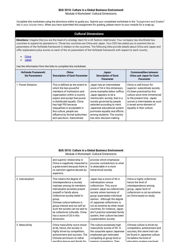 BUS - 5010 - Module - 4 - Worksheet 31-12-22 | PDF