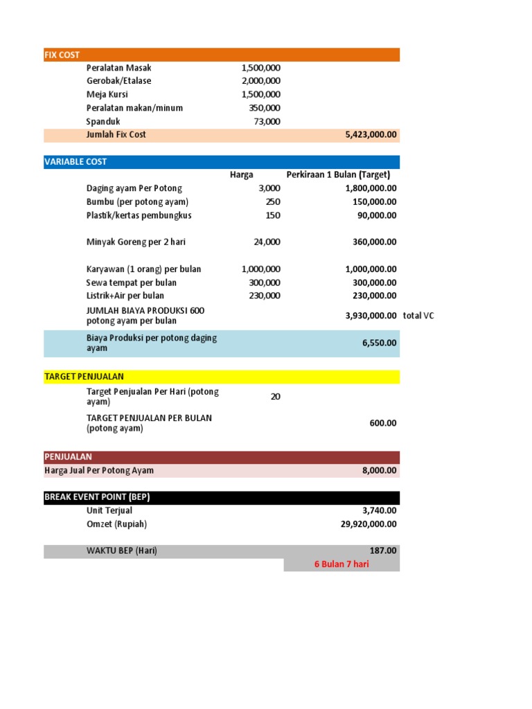 7 Contoh Perhitungan BEP (Studi Kasus) | PDF
