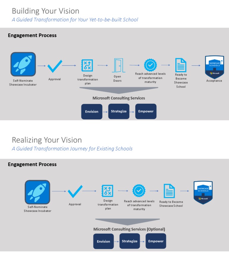 Showcase School Program Engagement Process | PDF
