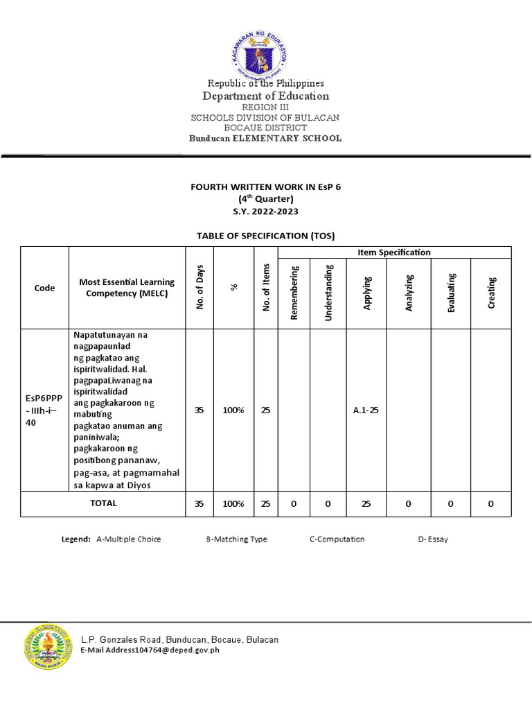 Esp Written Works 4TH Quater For Checking | PDF