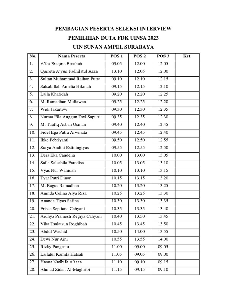 Pembagian Peserta Seleksi Interview Pemilihan Duta FDK Uinsa 2023 | PDF