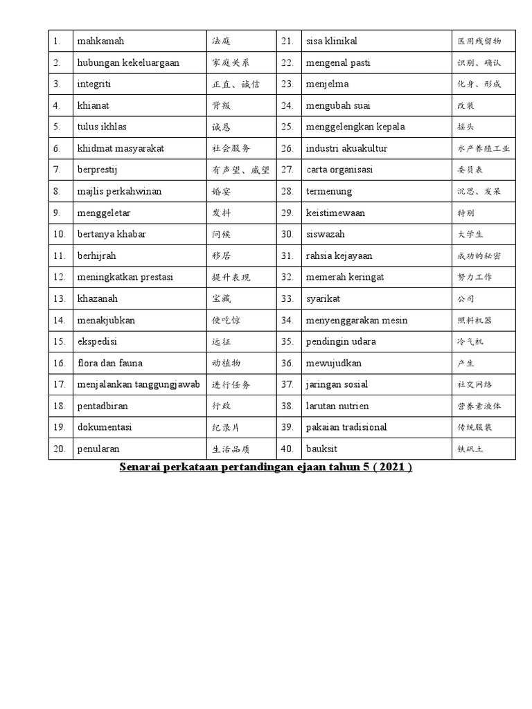 Senarai Ejaan Tahun 5 2021 | PDF