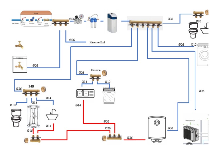 Schéma Distribution Eau | PDF