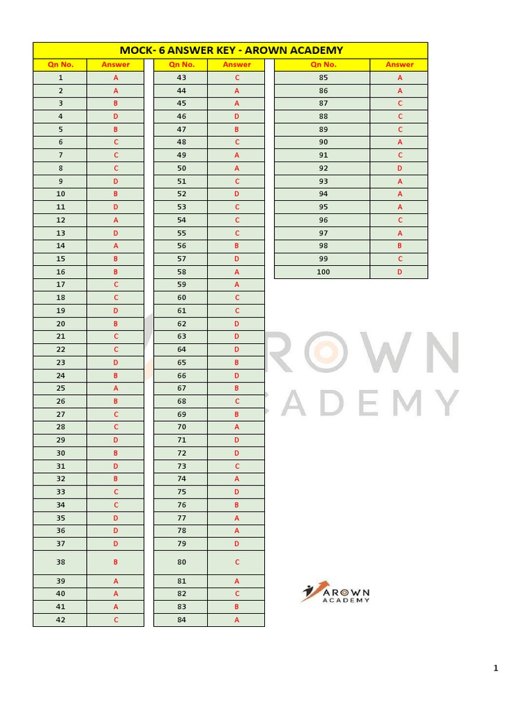 Mock Exam-06 - Answer Key | PDF