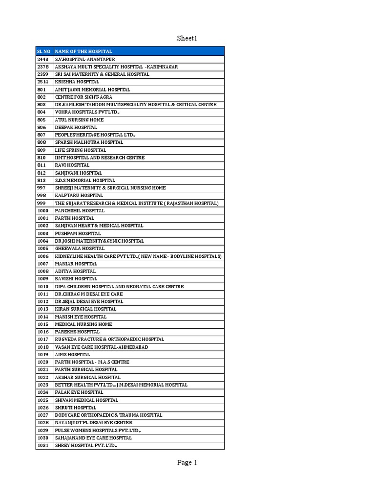 Comprehensive Hospital Directory | PDF | Business | Wellness
