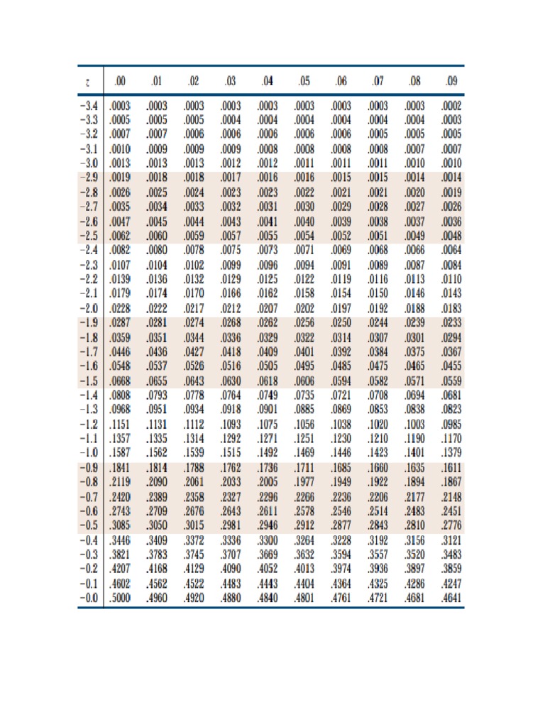 Tabla de Distribución Normal Negativos | PDF Tabla de Distribución Normal Negativos | PDF