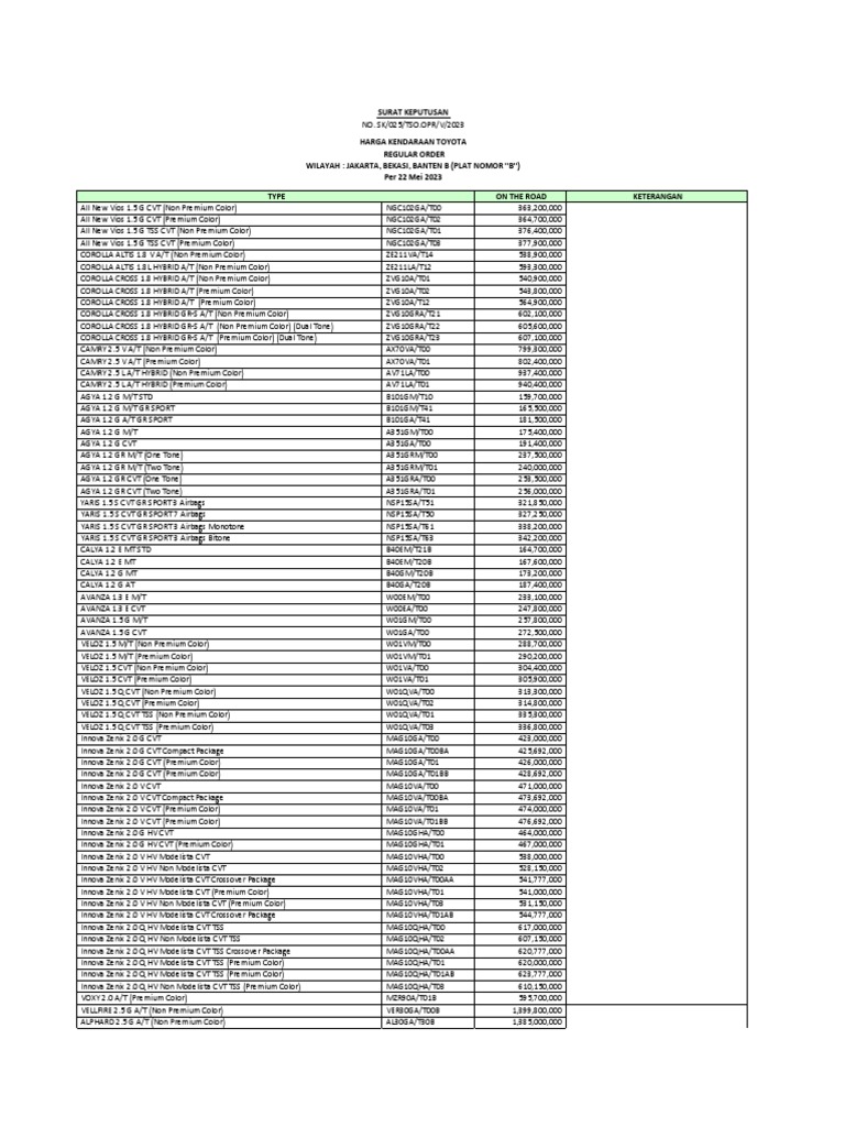 Price List DKI 22 Mei 2023 | PDF