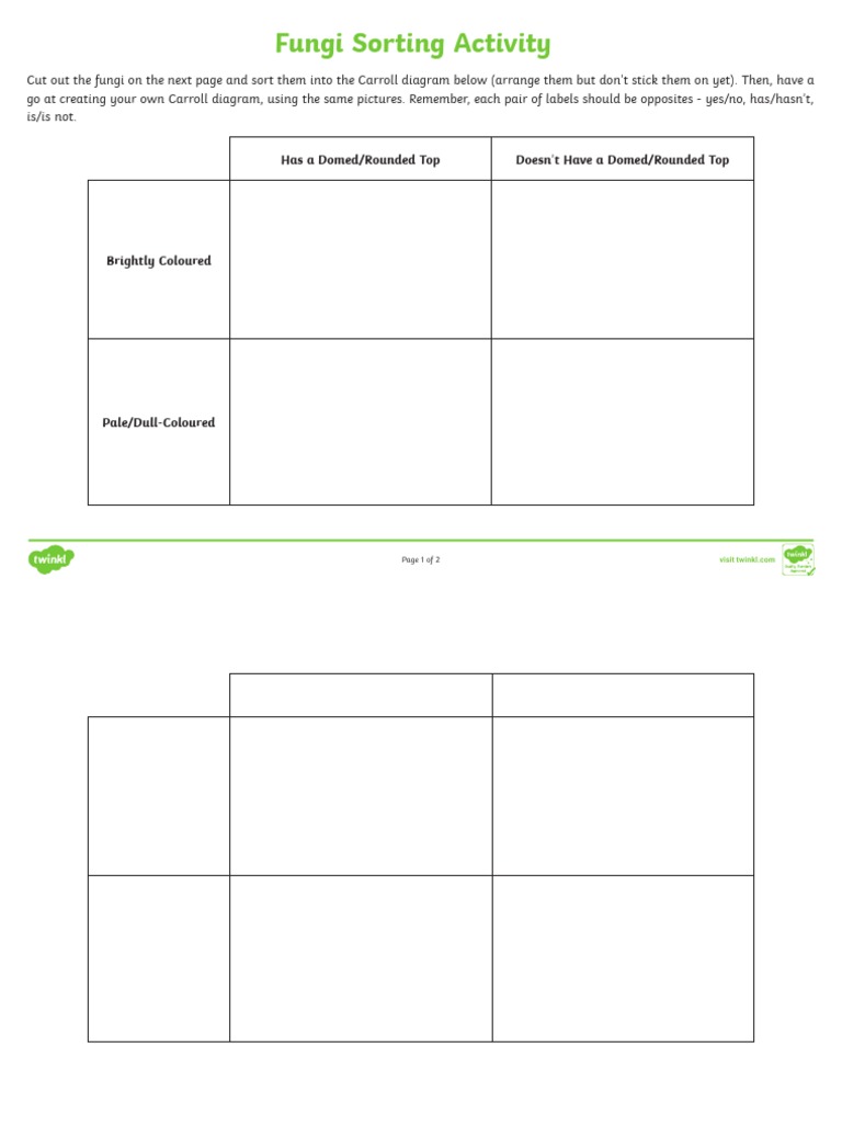 Fungi Sorting Activity | PDF