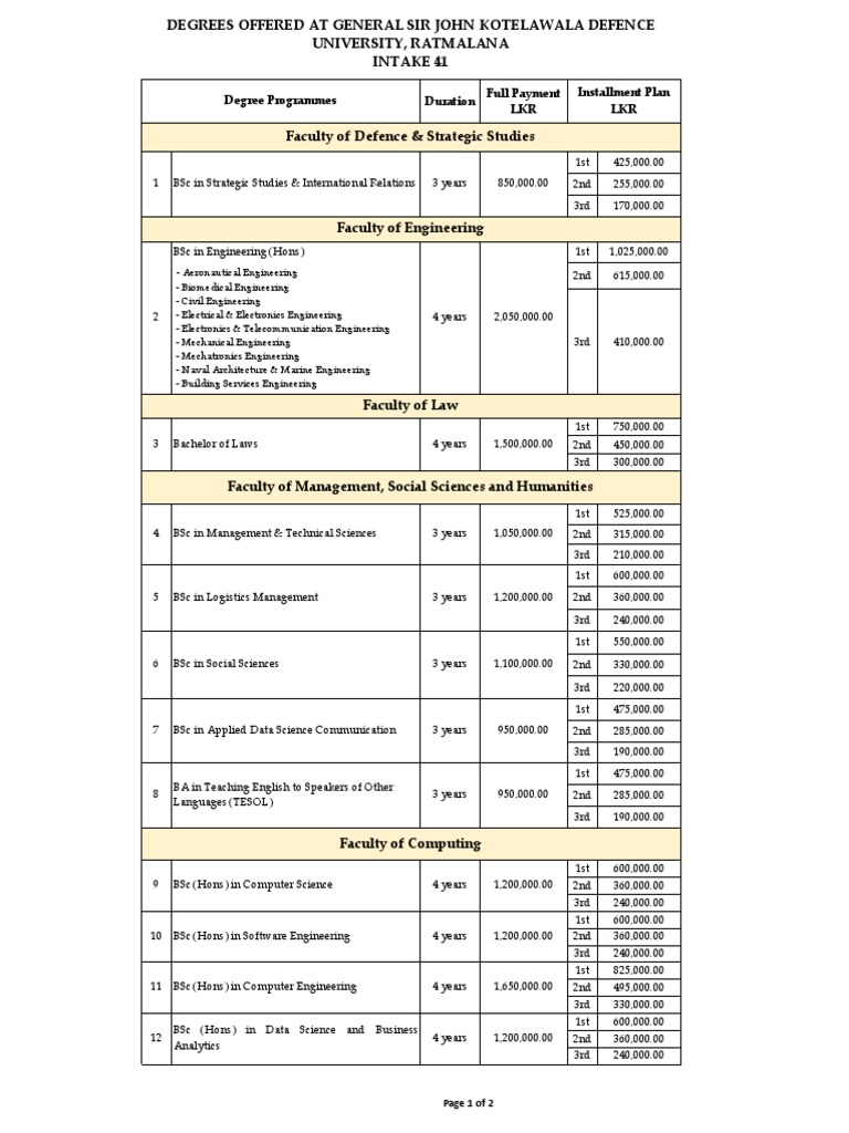 Course Fee Intake 41 | PDF