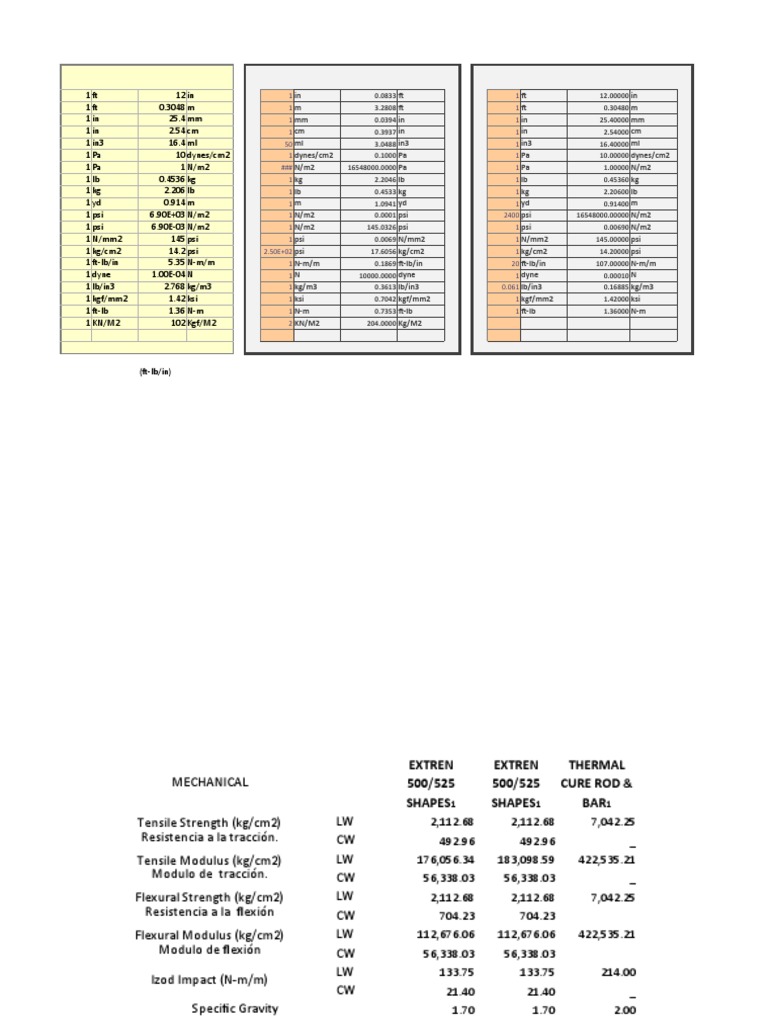 Conversiones | PDF | Quantity | Mechanical Engineering