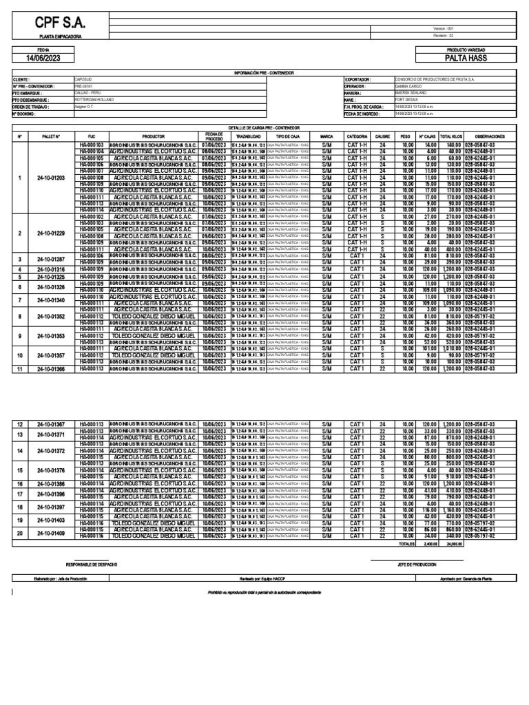 Envío de Palta Hass a Caposud | PDF
