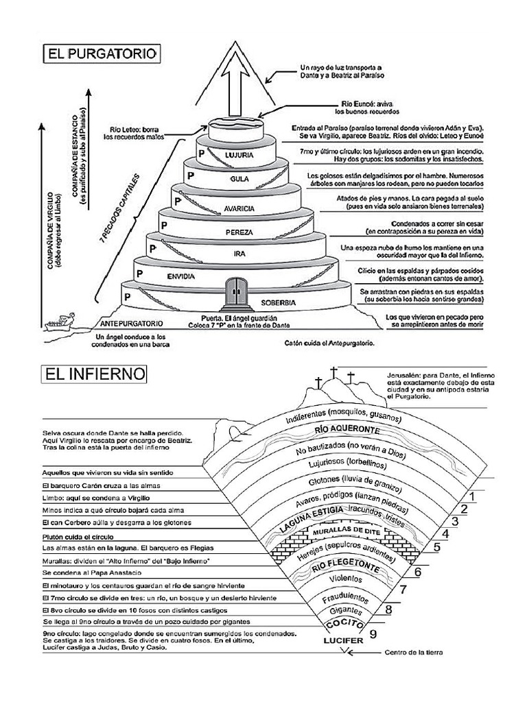 5to-La Divina Comedia | PDF