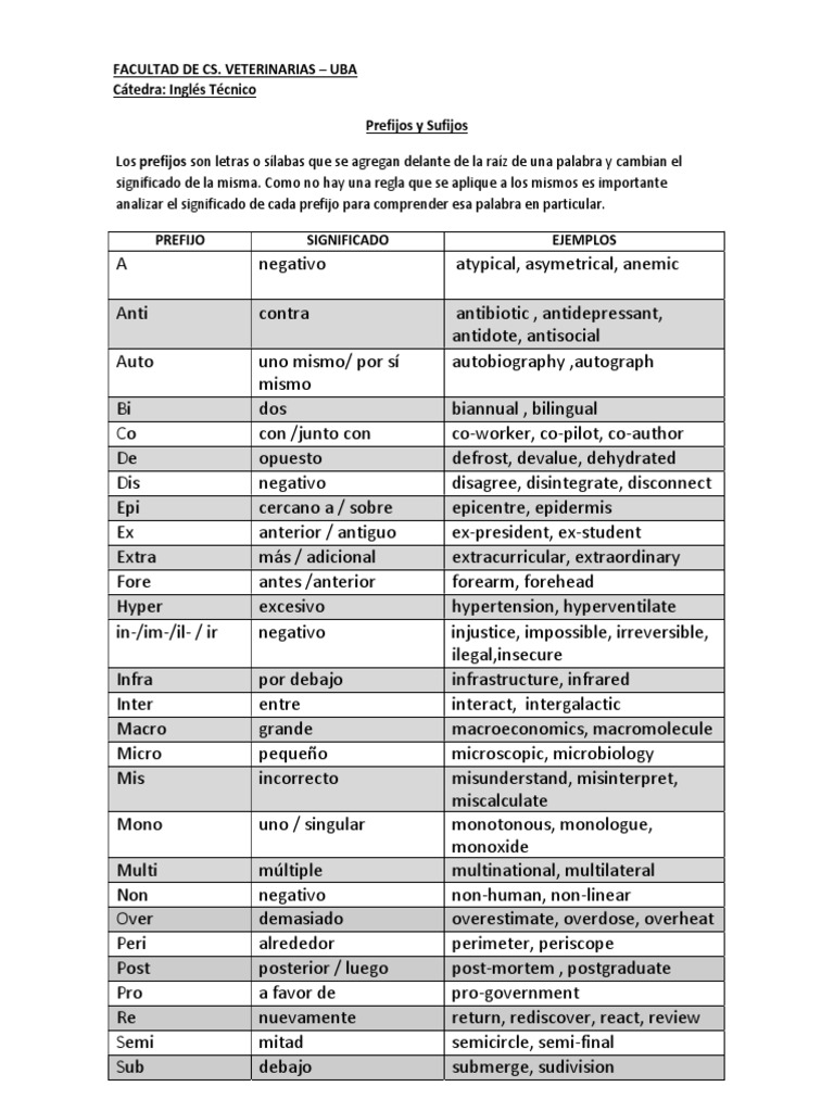 Prefijos y Sufijos | PDF