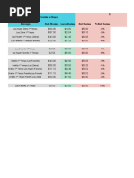 Precos Souza Cruz | PDF | Marca | Hábitos
