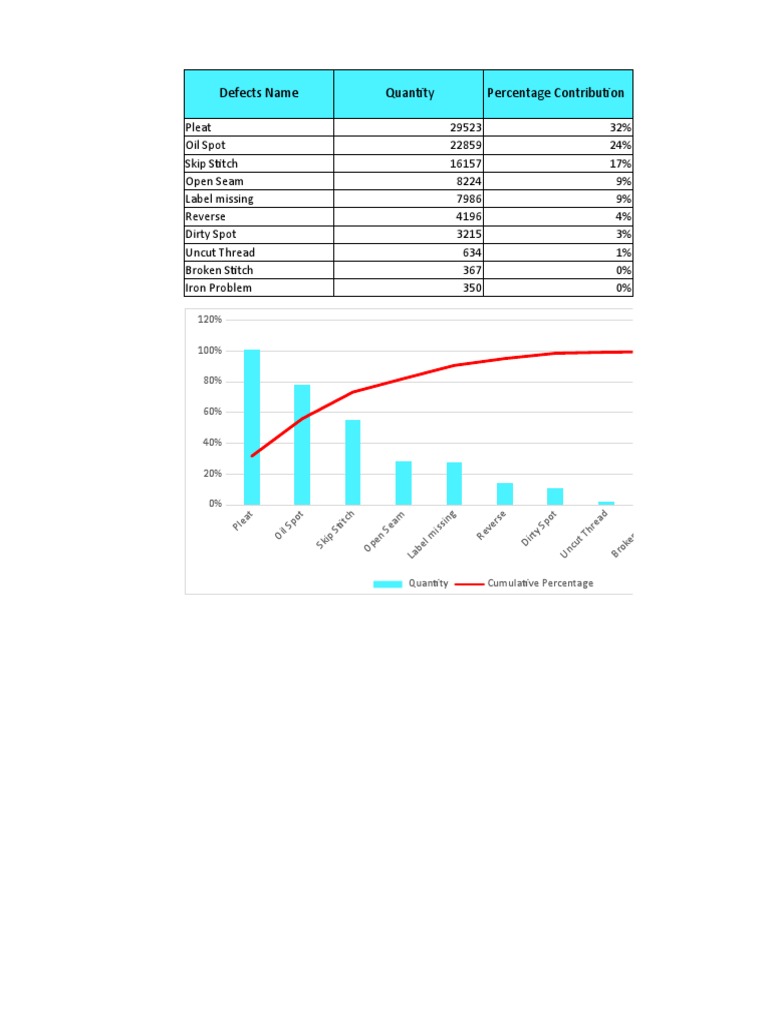 pareto chart Book | PDF