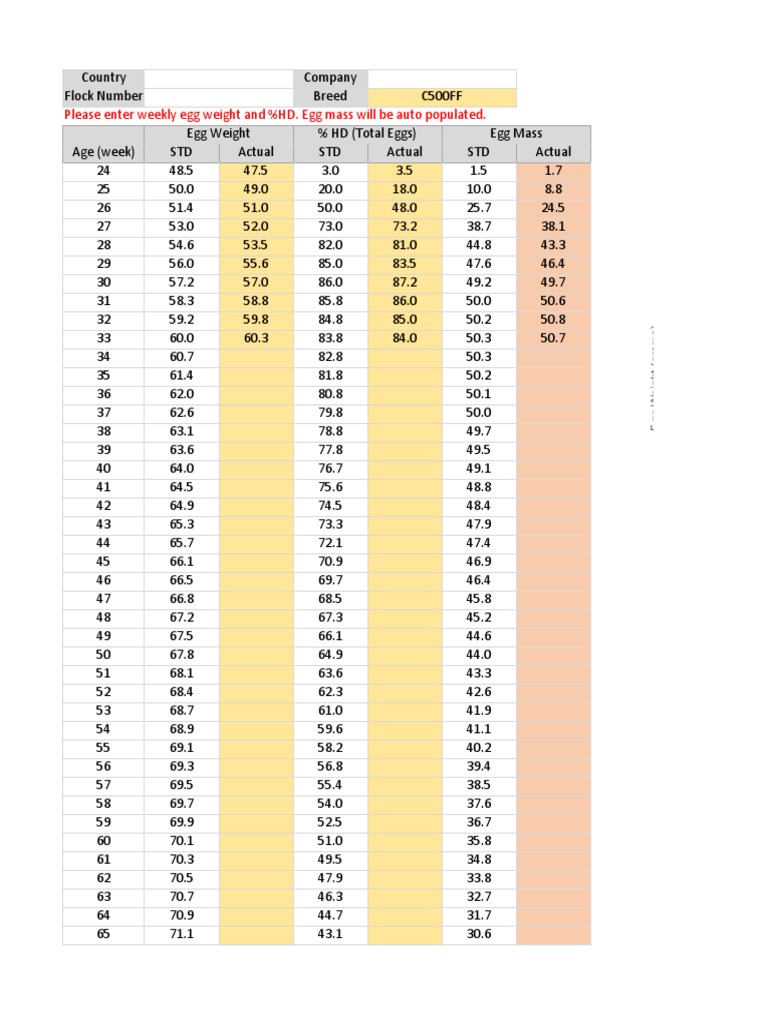 Cobb Egg Weight and Mass Chart | PDF | Birds | Ornithology
