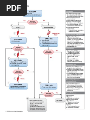 Amiodarone Dose In Acls