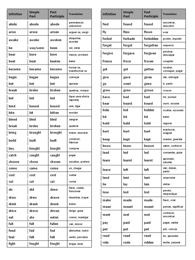 Irregular Verbs List | PDF | Linguistic Morphology | Syntax