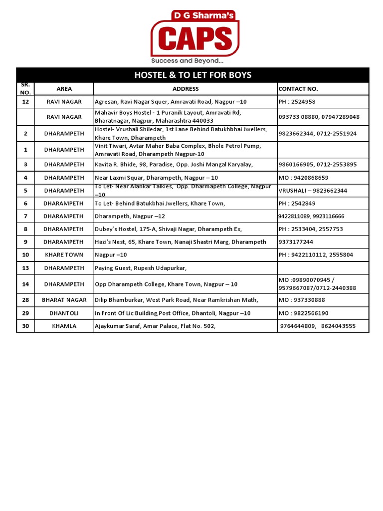 BOYS HOSTEL LIST | PDF
