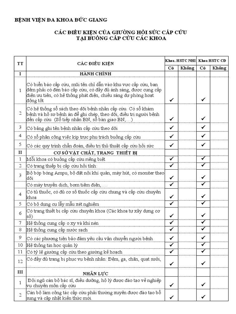 CTCH Check list tiêu chuẩn giường ICU, HSCC | PDF
