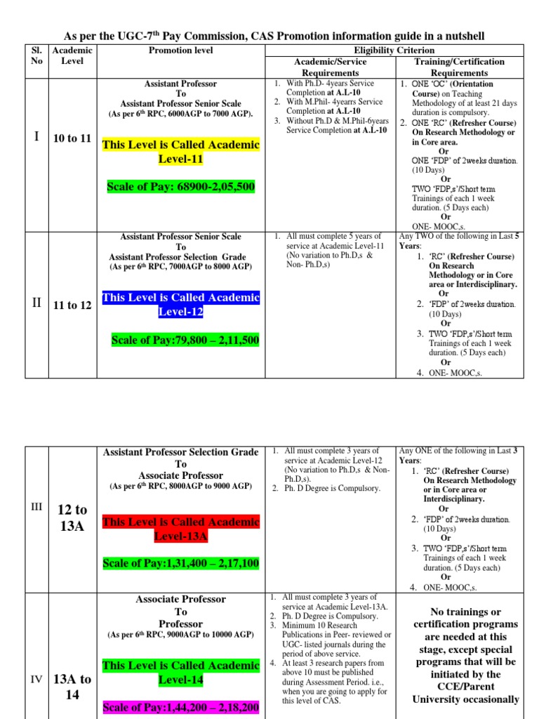 2. CAS Promotion Table PDF | PDF
