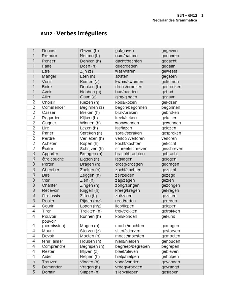 Liste TP Néerlandais | PDF