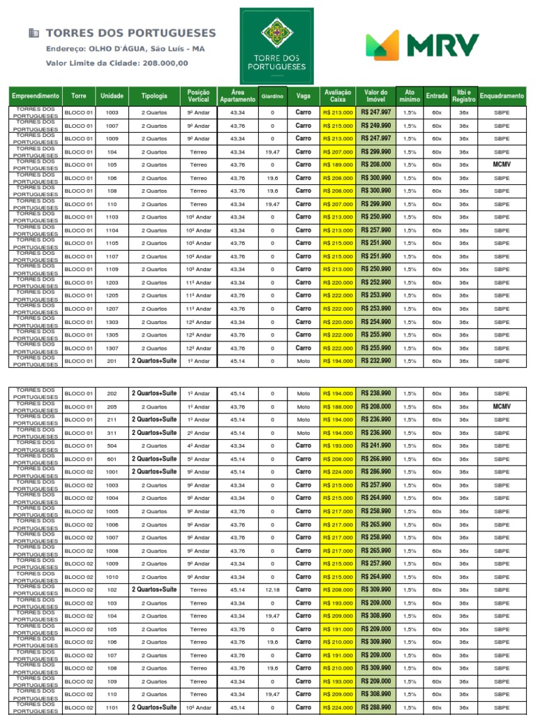 Tabela TORRES DOS PORTUGUESES - MRV | PDF