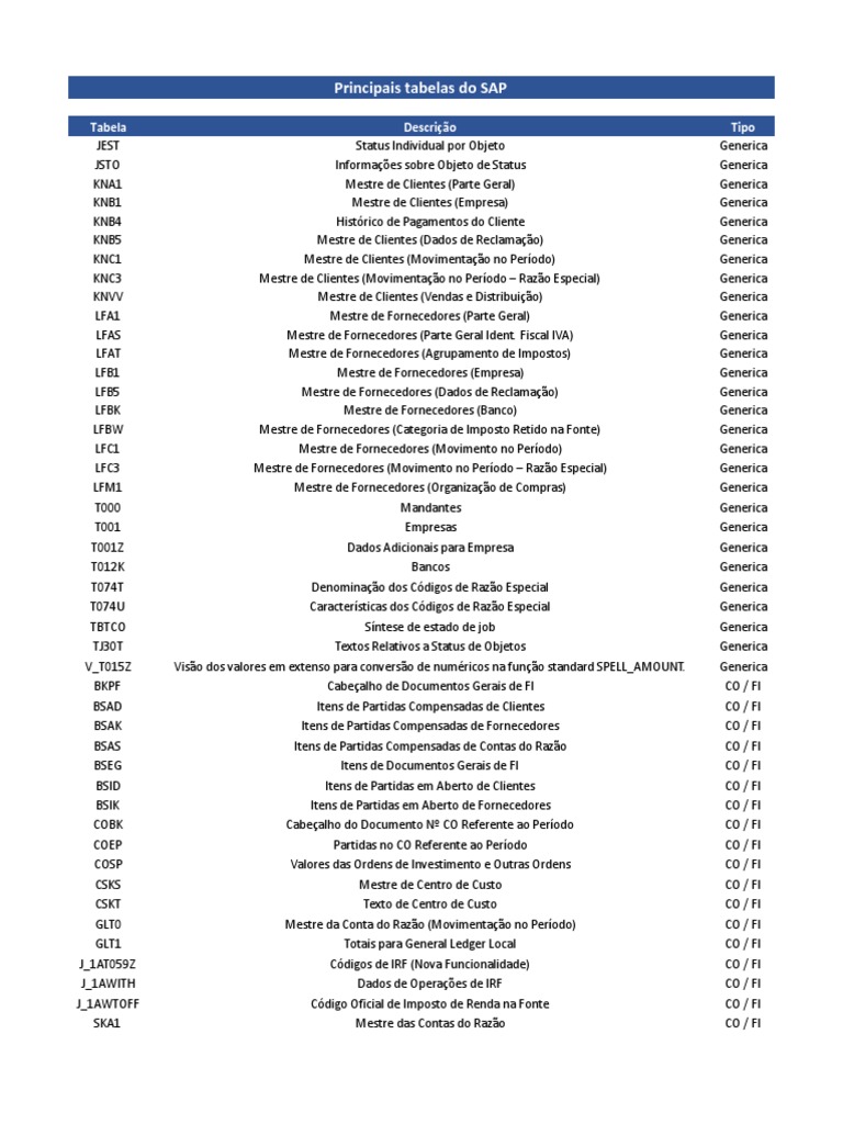 Principais Tabelas Do SAP | PDF | Business | Economias