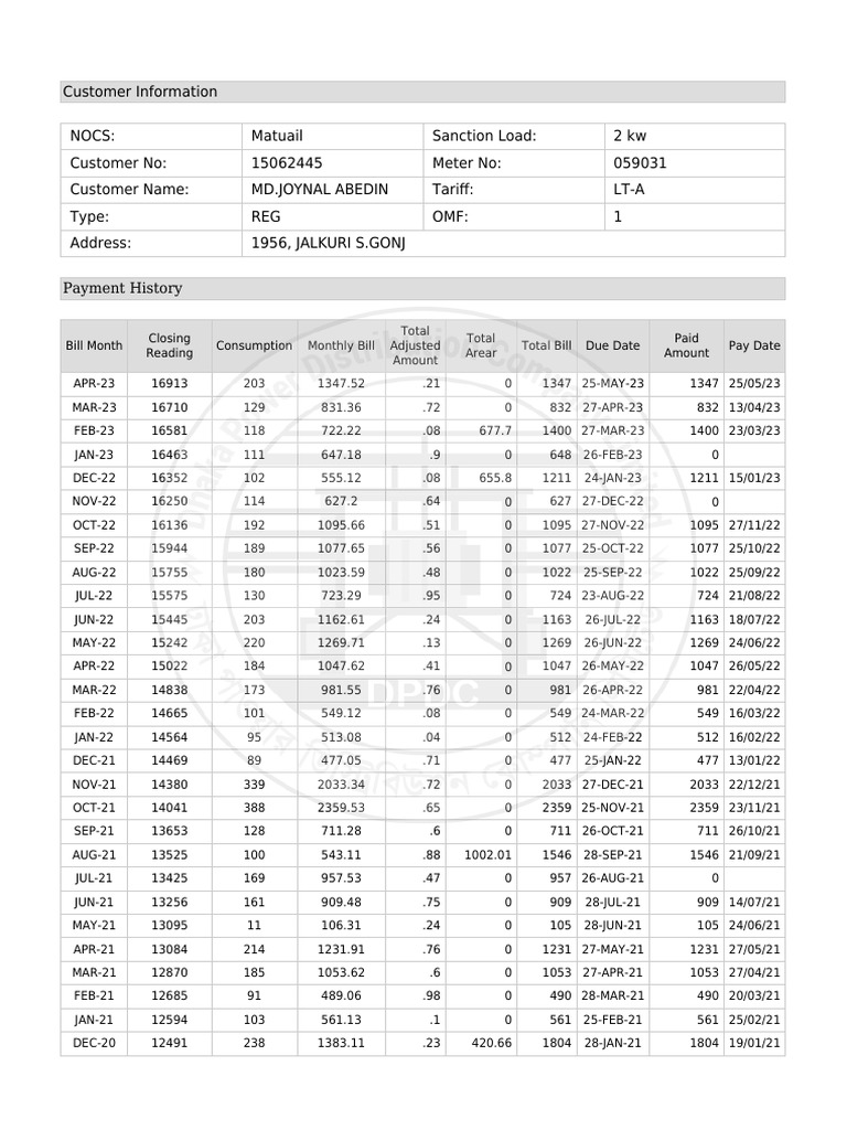 DPDC Customer Bill Summary 2023 | PDF
