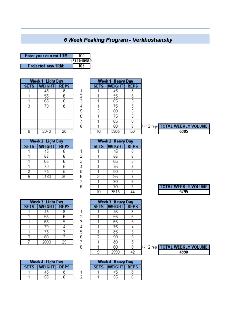 6 Week Peaking Program - Verkhoshansky | PDF