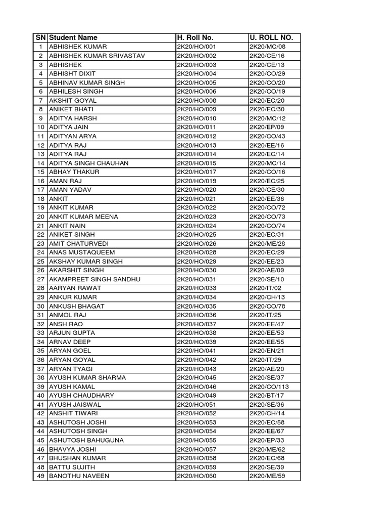 2K20 B.tech Boys | PDF