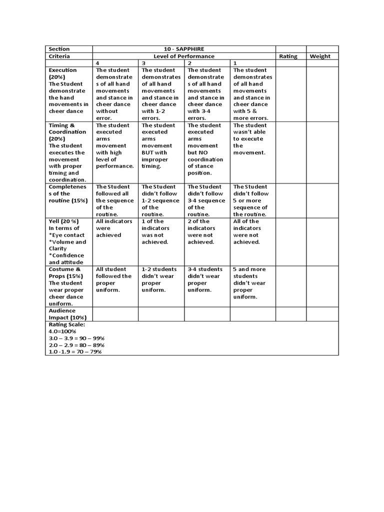 CRiteria For Cheerdance | PDF