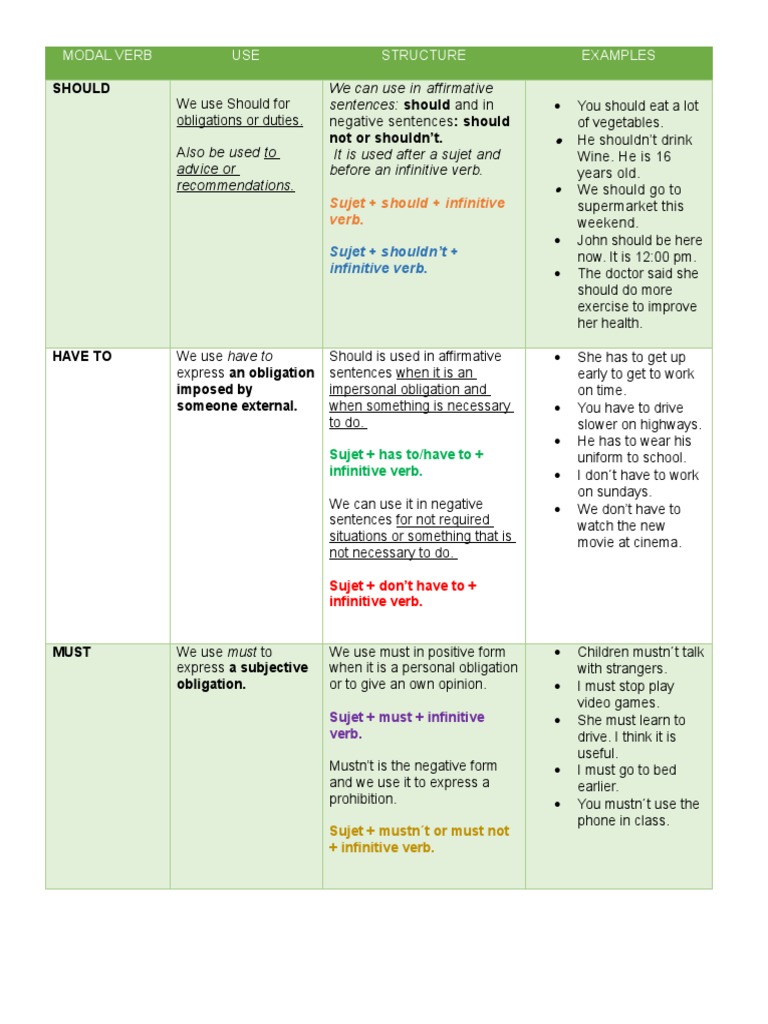 Modal Verb | PDF
