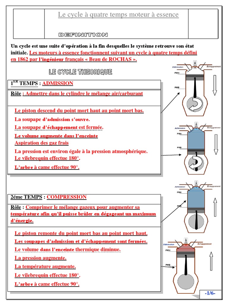 Cycle à Quatre Temps du Moteur Diesel | PDF | Piston | Pièces de véhicule
