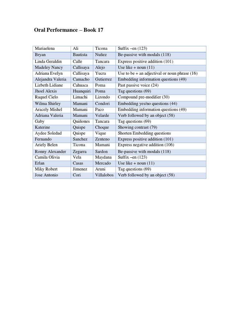 Oral Performance | PDF
