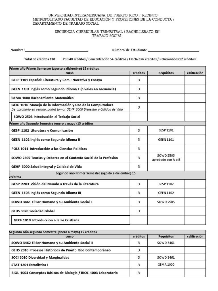 Secuencia Curricular Trabajo Social UIPR | PDF