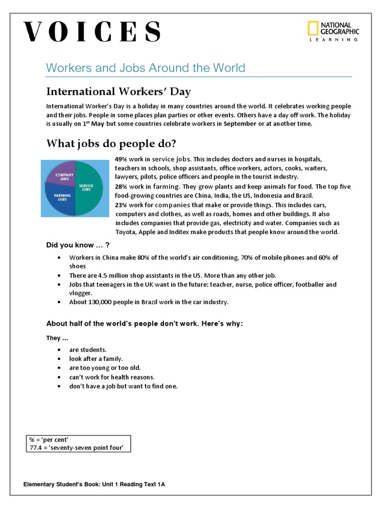 Voices Elementary Unit 1 Reading Text 1a | PDF