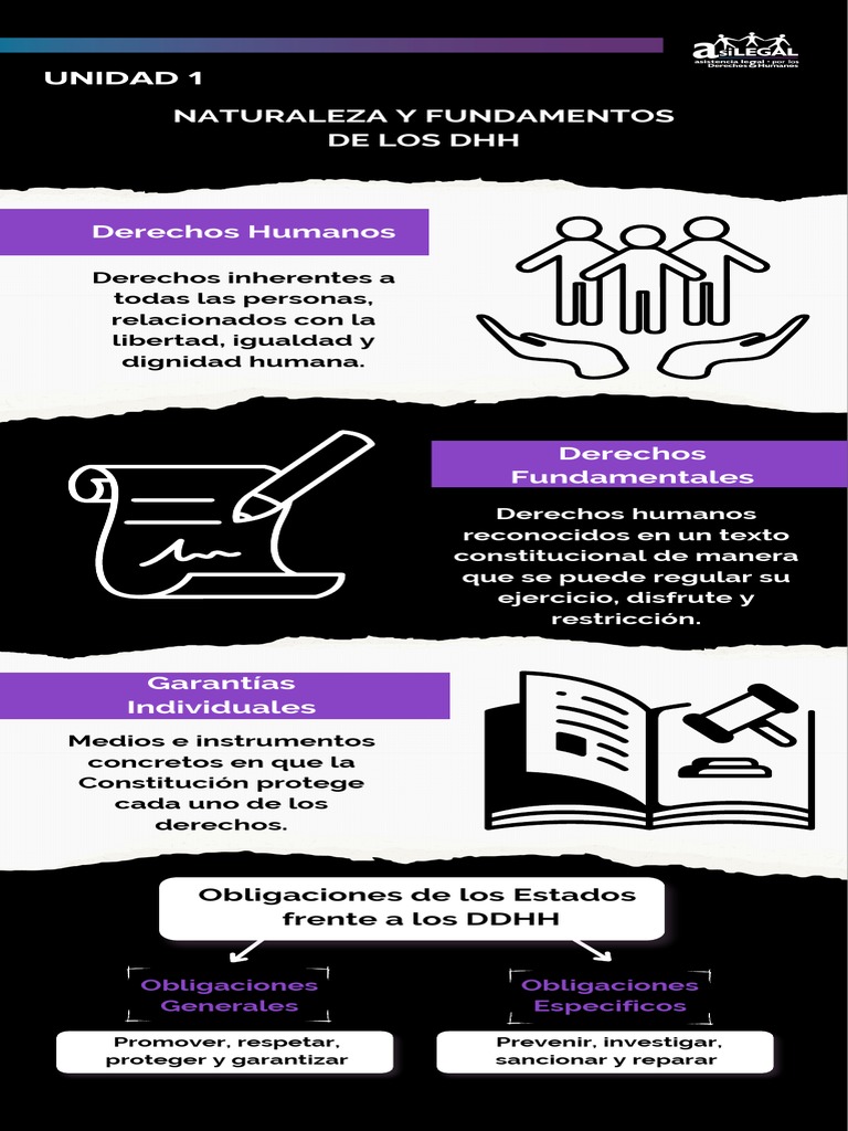 U1 Infografía | PDF | Derechos humanos | Derechos