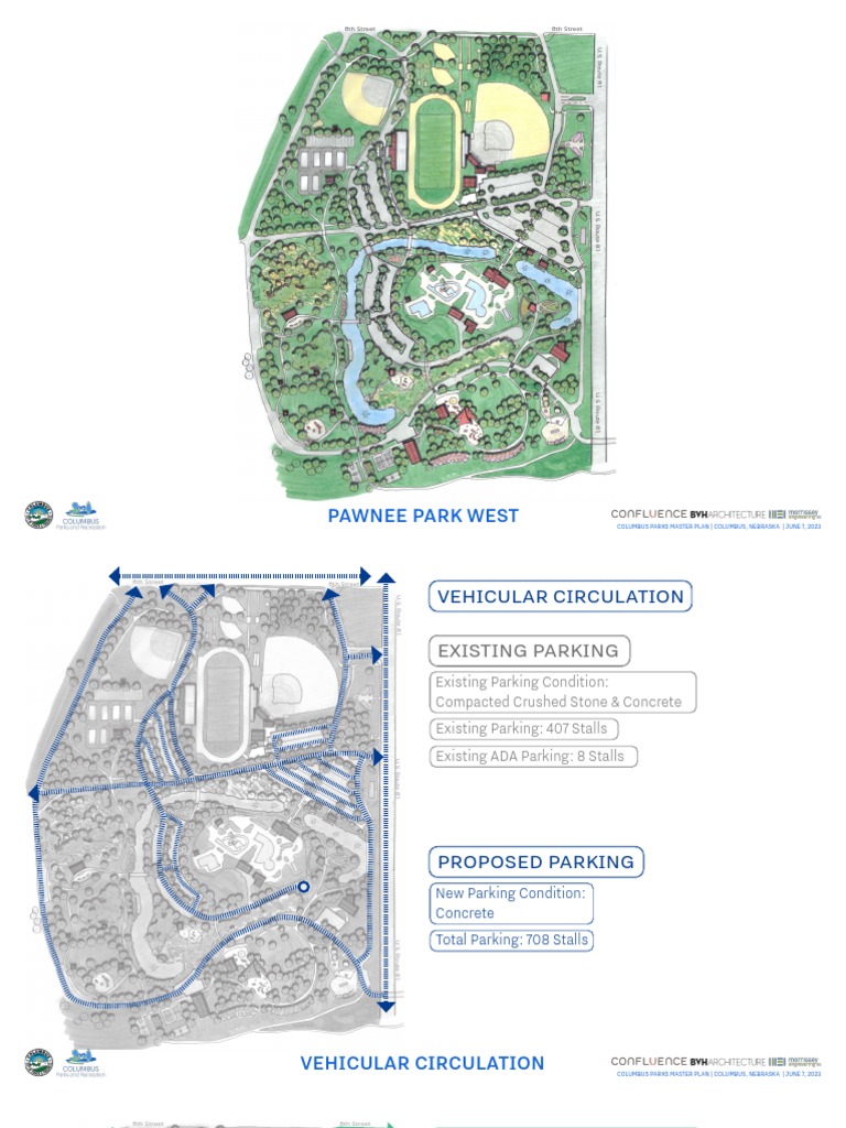Columbus Parks Master Plan Overview | PDF