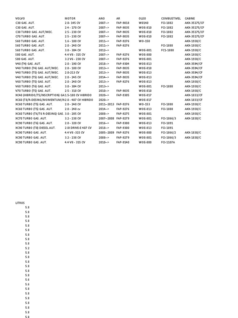 Volvo Price List and Specifications 2024 | PDF | Land Vehicles ...